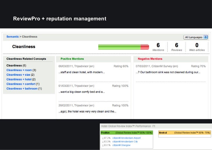 citizenM + ReviewPro