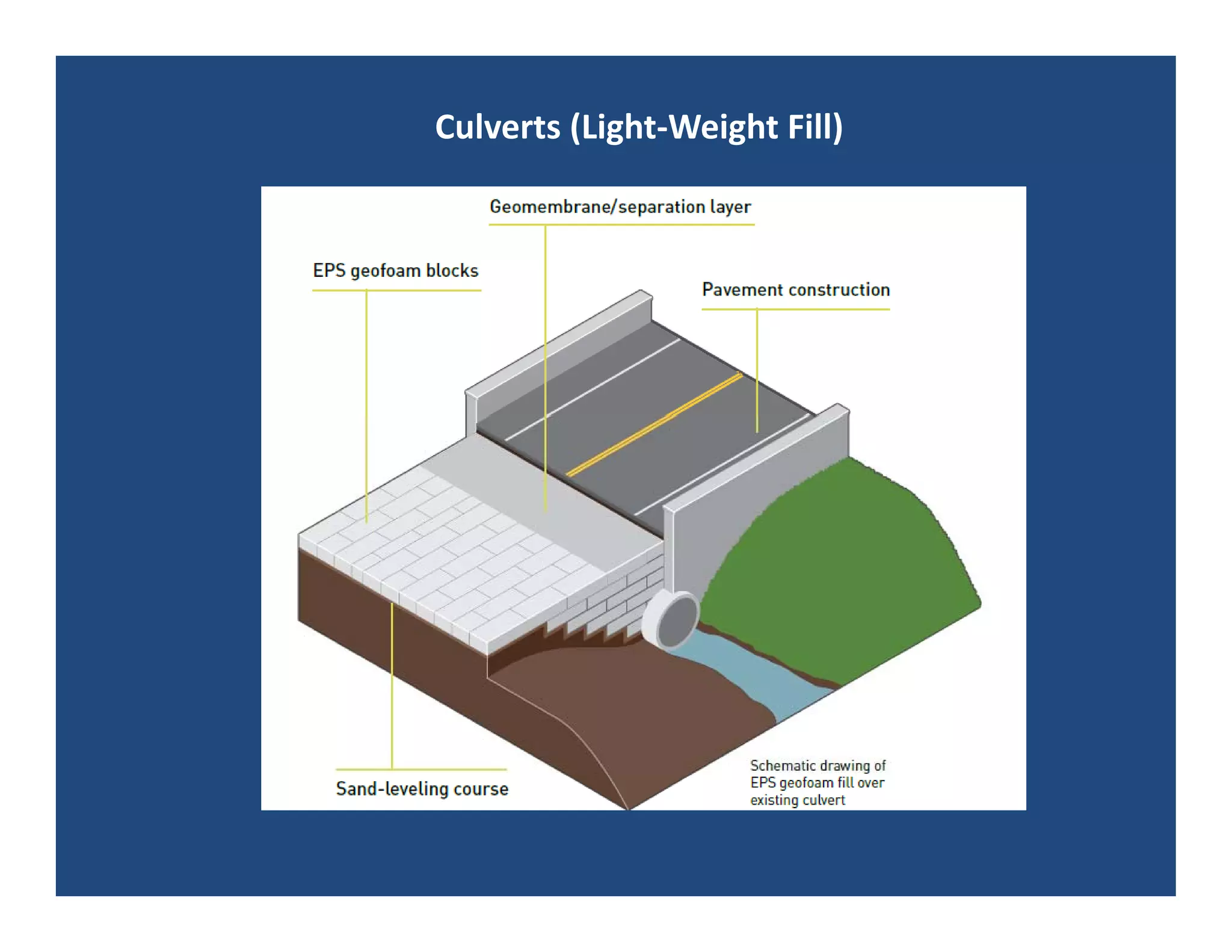 Applications of EPS Geofoam in Civil Engineering | PPT