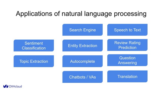 Fine tune and deploy Hugging Face NLP models | PPTX | Social Networking ...