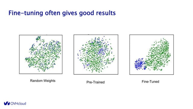 Fine tune and deploy Hugging Face NLP models | PPTX | Social Networking ...