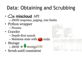Project Progress Report - Recommender Systems for Social Networks | PDF | Computing | Technology ...