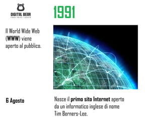 Storia della Comunicazione Digitale | PPT