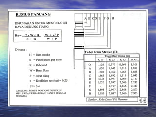 PRESENTASI PELAKSANAAN TIANG PANCANG.ppt