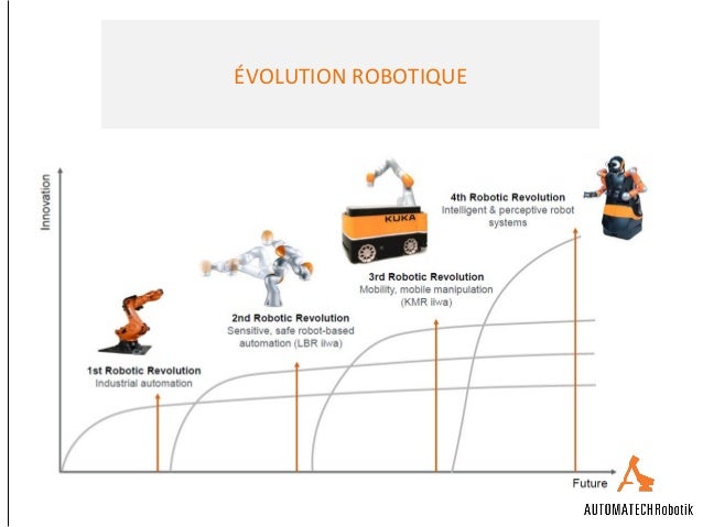 Utilisation de robot industriel au Québec