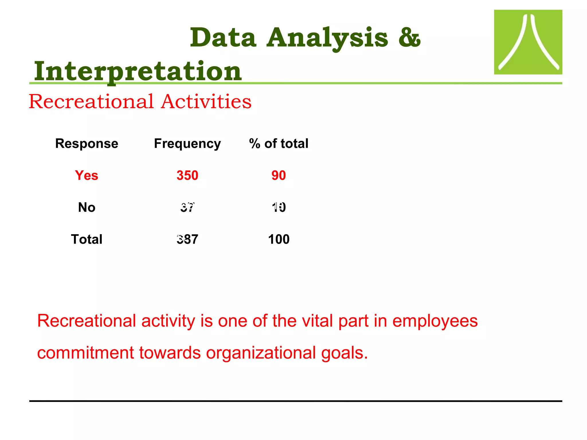 Powerpoint Presentation of PhD Viva | PPT