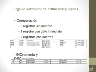 set de instrucciones primera parte de atmel | PPT