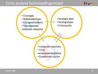 Online Corporate Crisis Analyse | PPT