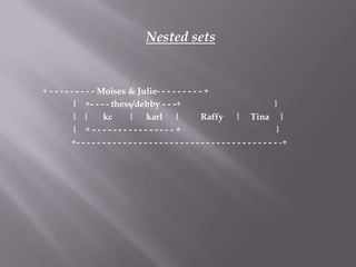 assignment_fdbaldemor | PPT