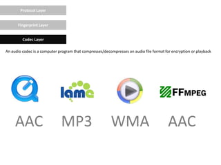 Audio Fingerprinting Introduction | PPTX