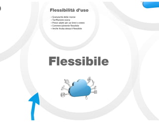 Aruba Cloud Business Model | PDF
