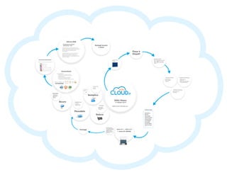 Aruba Cloud Business Model | PDF