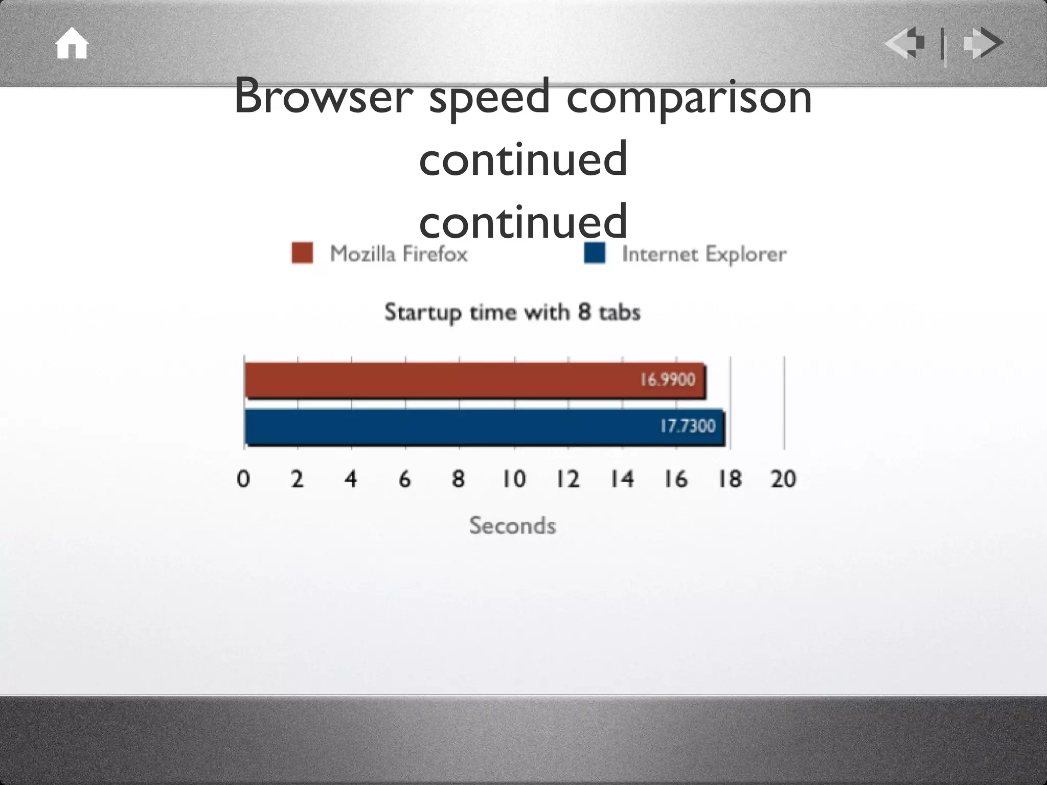 Browsers comparison | PPT | Browsers | Computer Software and Applications