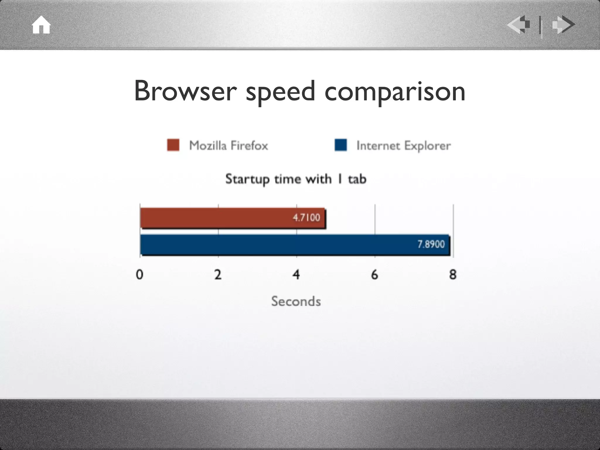 Browsers comparison | PPT