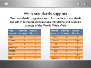 Browsers comparison | PPT | Browsers | Computer Software and Applications