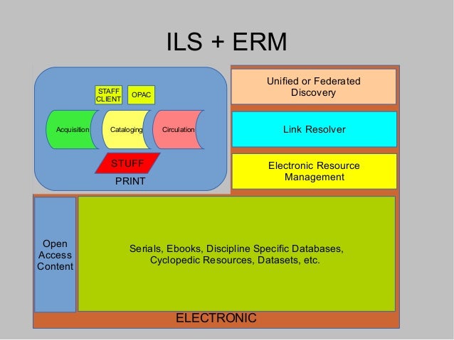 Open Source ERMs