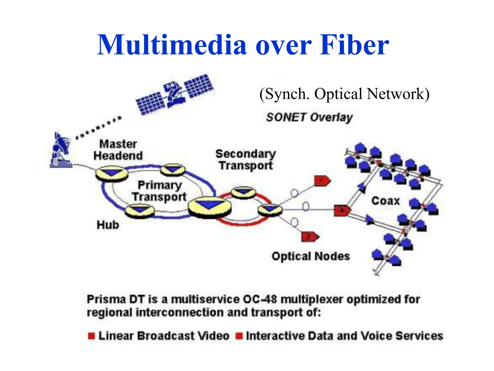 Introduction To Optical Communication Ppt