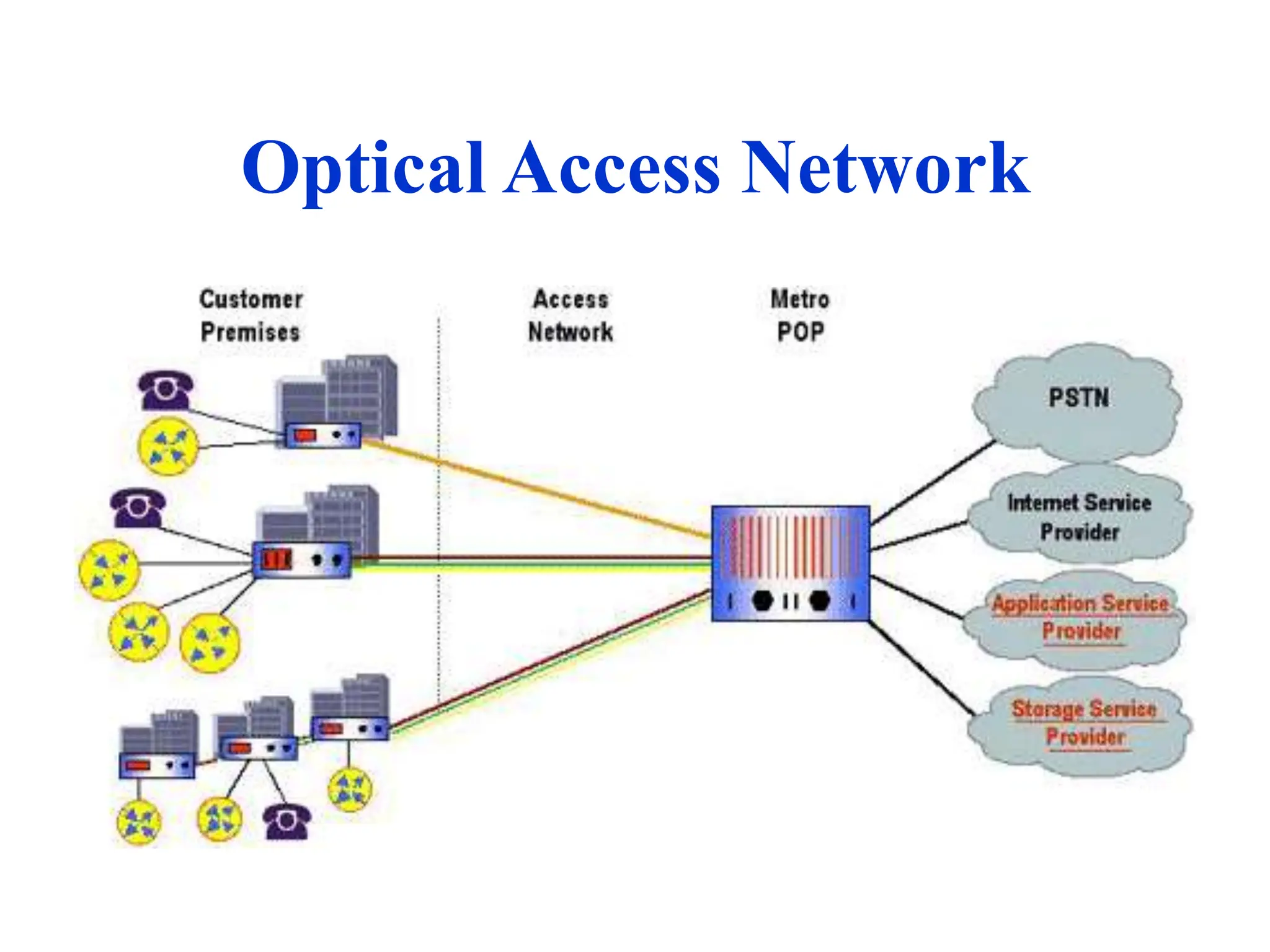 introduction to optical communication.ppt