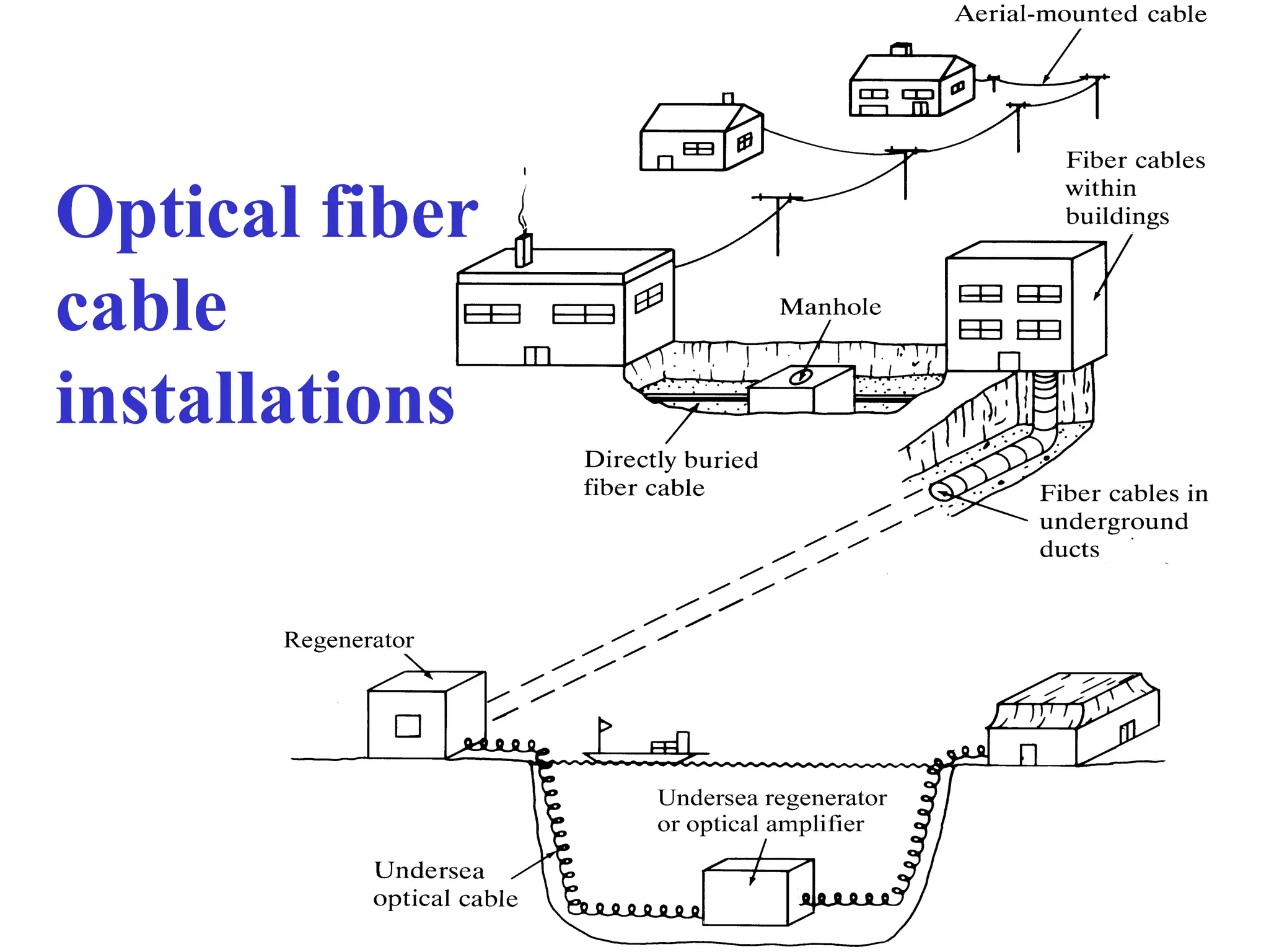 introduction to optical communication.ppt