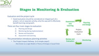 The Project Impact Pathway | PPTX