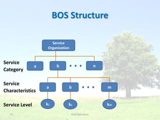 Using Bill of Services(BOS) | PDF