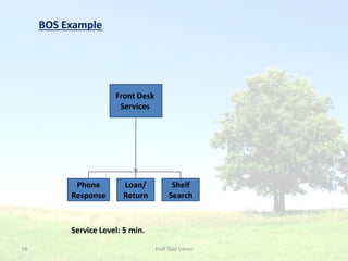 Using Bill of Services(BOS) | PDF | Information Services Industry ...