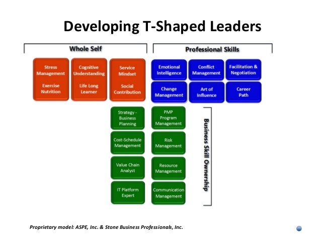Bridging the Gap to the Future