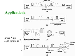 Optical Amplifiers. Elements of WDM systems | PPT
