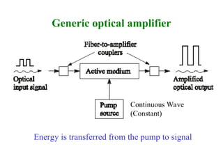 Optical Amplifiers. Elements of WDM systems | PPT