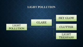 Air pollution soli pollution water pollution noise pollution land ...