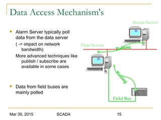 SCADA | PPT