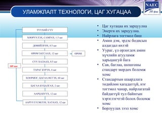 Сүү боловсруулах бага оврын үйлдвэрийн технологи | PPT