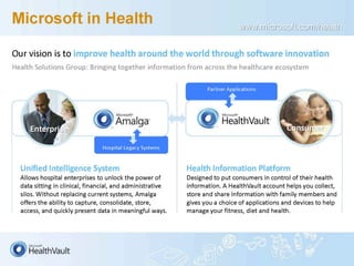 Microsoft Health Vault | PDF