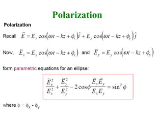 Pres2-transmitting of waves by optical.ppt | Physics | Science