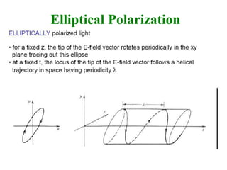 Pres2-transmitting of waves by optical.ppt | Physics | Science