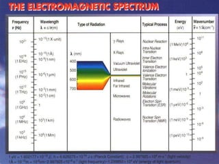 Pres2-transmitting of waves by optical.ppt | Physics | Science