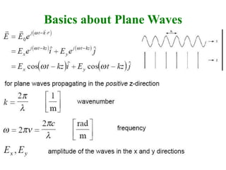 Pres2-transmitting of waves by optical.ppt | Physics | Science