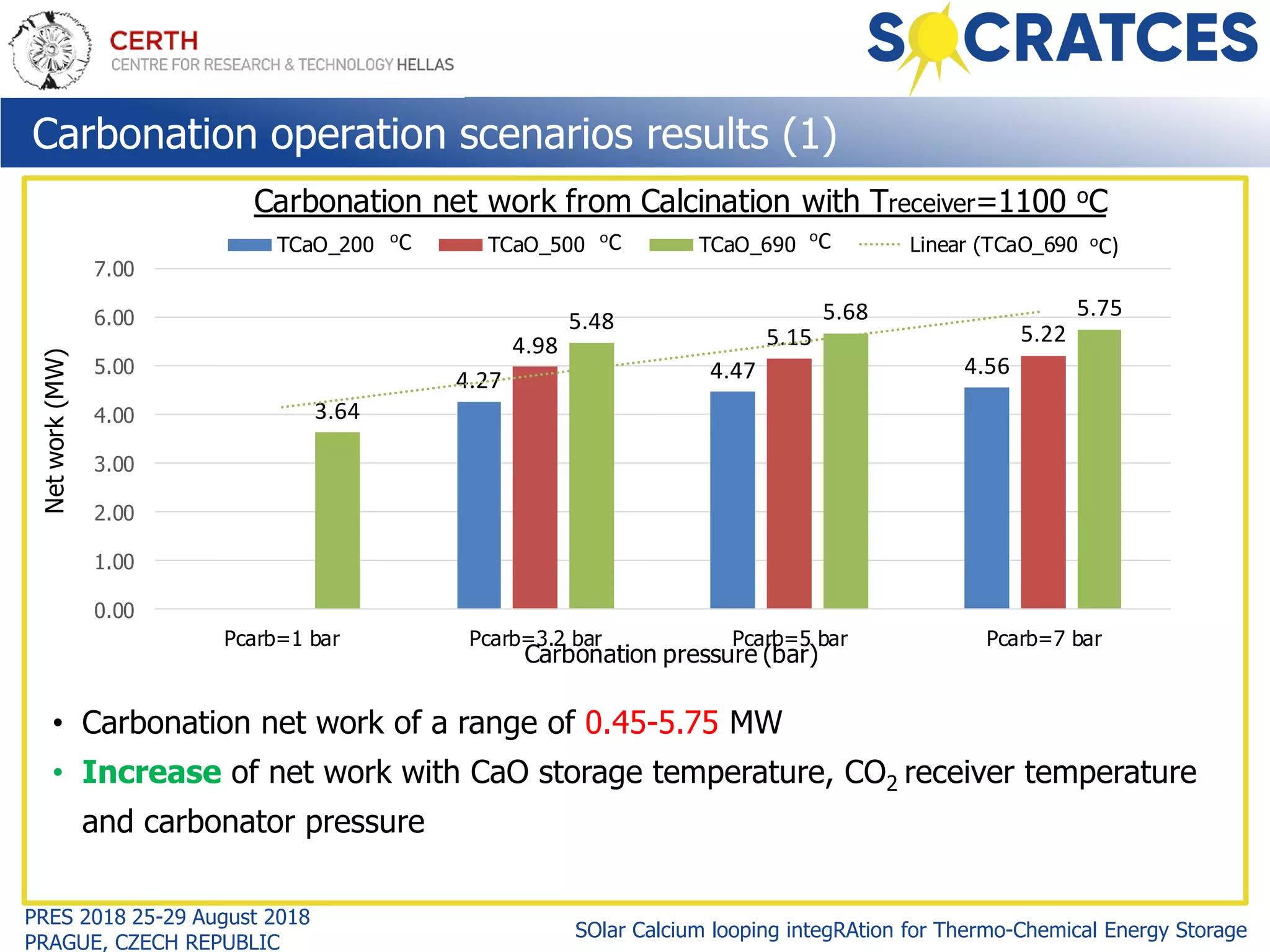 Design of an Integrated CSP-Calcium Looping for Uninterrupted Power ...