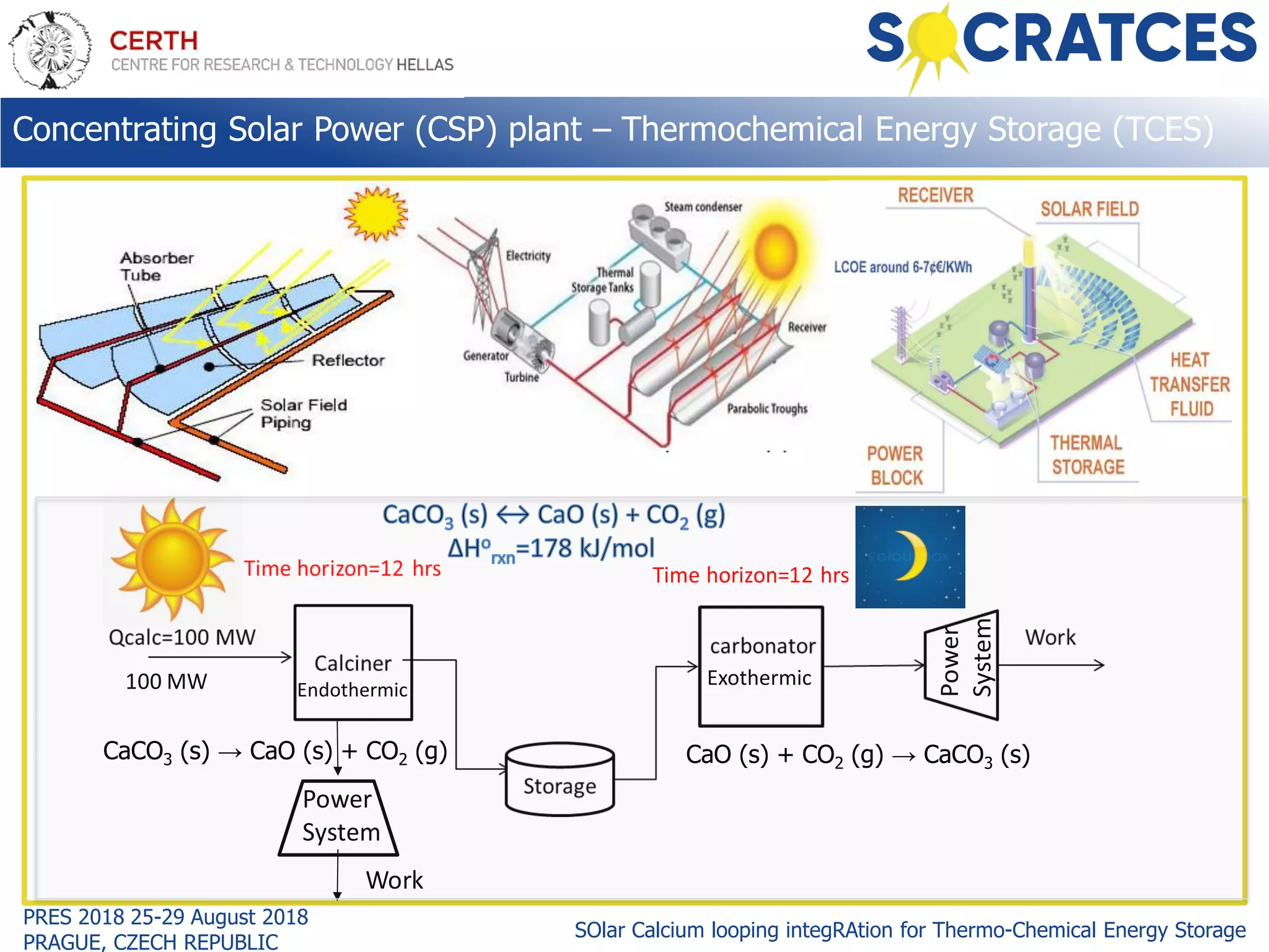Design of an Integrated CSP-Calcium Looping for Uninterrupted Power ...