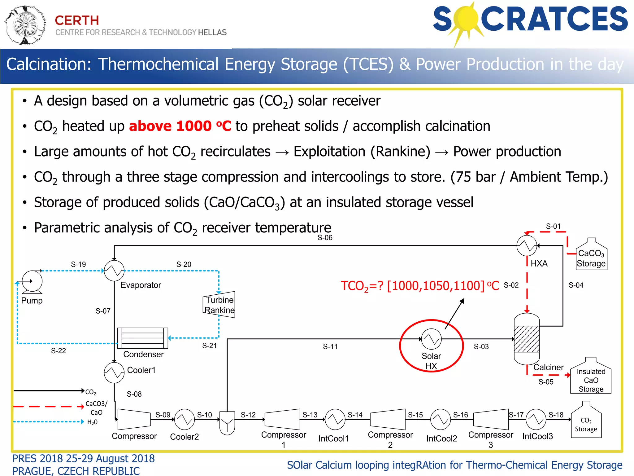 Design of an Integrated CSP-Calcium Looping for Uninterrupted Power ...