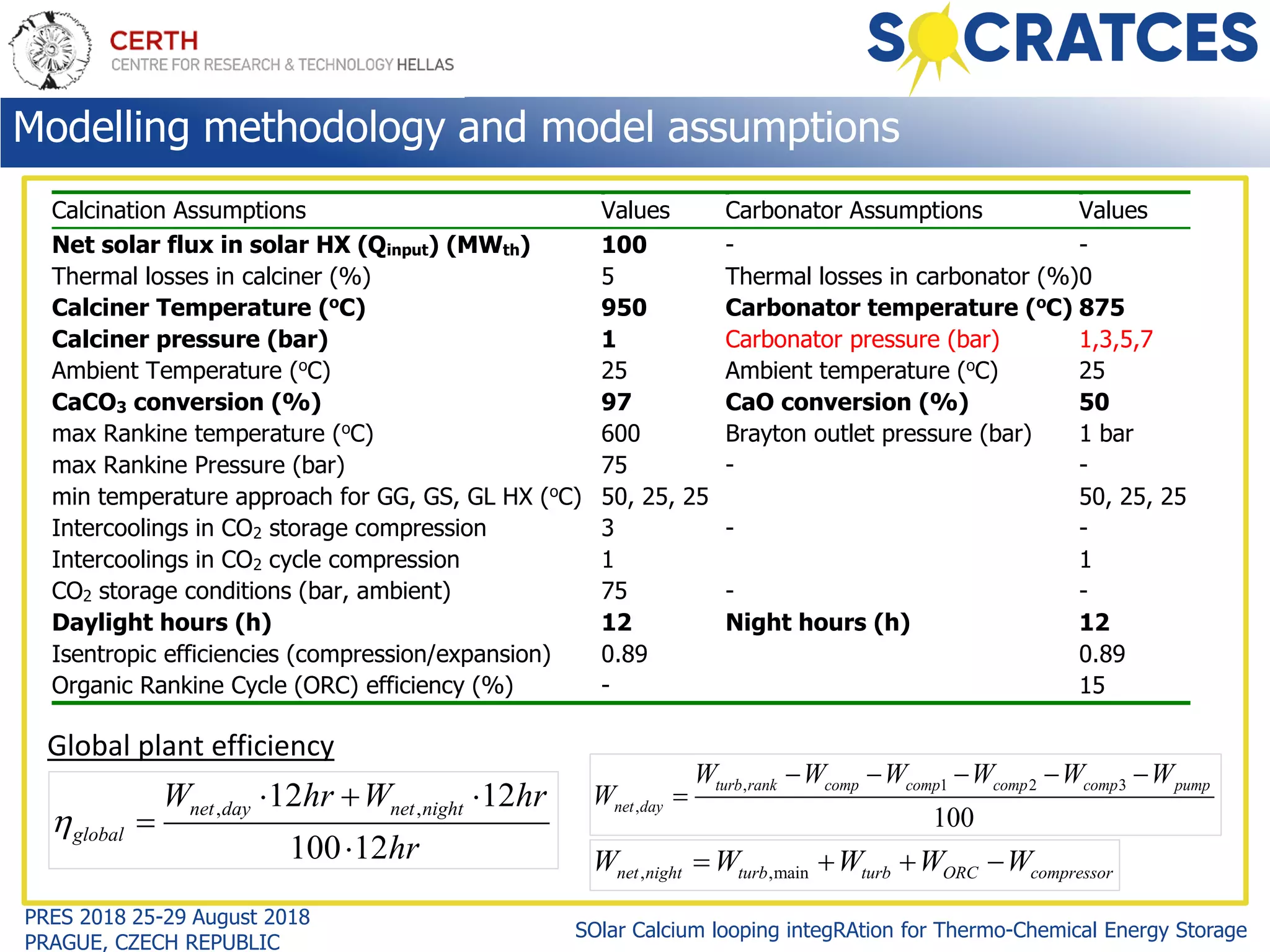 Design of an Integrated CSP-Calcium Looping for Uninterrupted Power ...