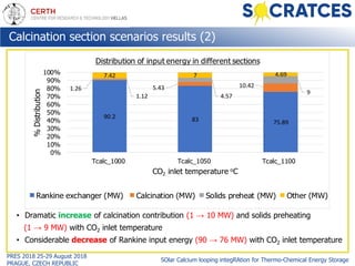 Design of an Integrated CSP-Calcium Looping for Uninterrupted Power Production Through Energy ...