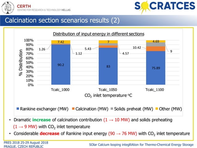 Design of an Integrated CSP-Calcium Looping for Uninterrupted Power ...