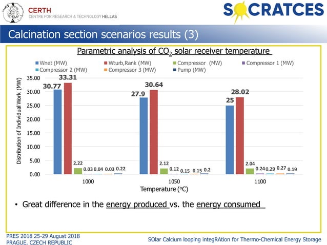 Design of an Integrated CSP-Calcium Looping for Uninterrupted Power ...