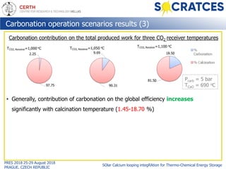 Design of an Integrated CSP-Calcium Looping for Uninterrupted Power ...