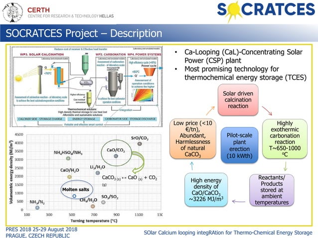 Design of an Integrated CSP-Calcium Looping for Uninterrupted Power ...