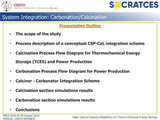 Design of an Integrated CSP-Calcium Looping for Uninterrupted Power Production Through Energy ...