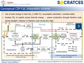 Design of an Integrated CSP-Calcium Looping for Uninterrupted Power ...