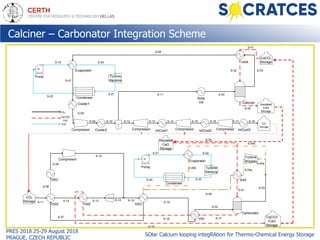 Design of an Integrated CSP-Calcium Looping for Uninterrupted Power ...