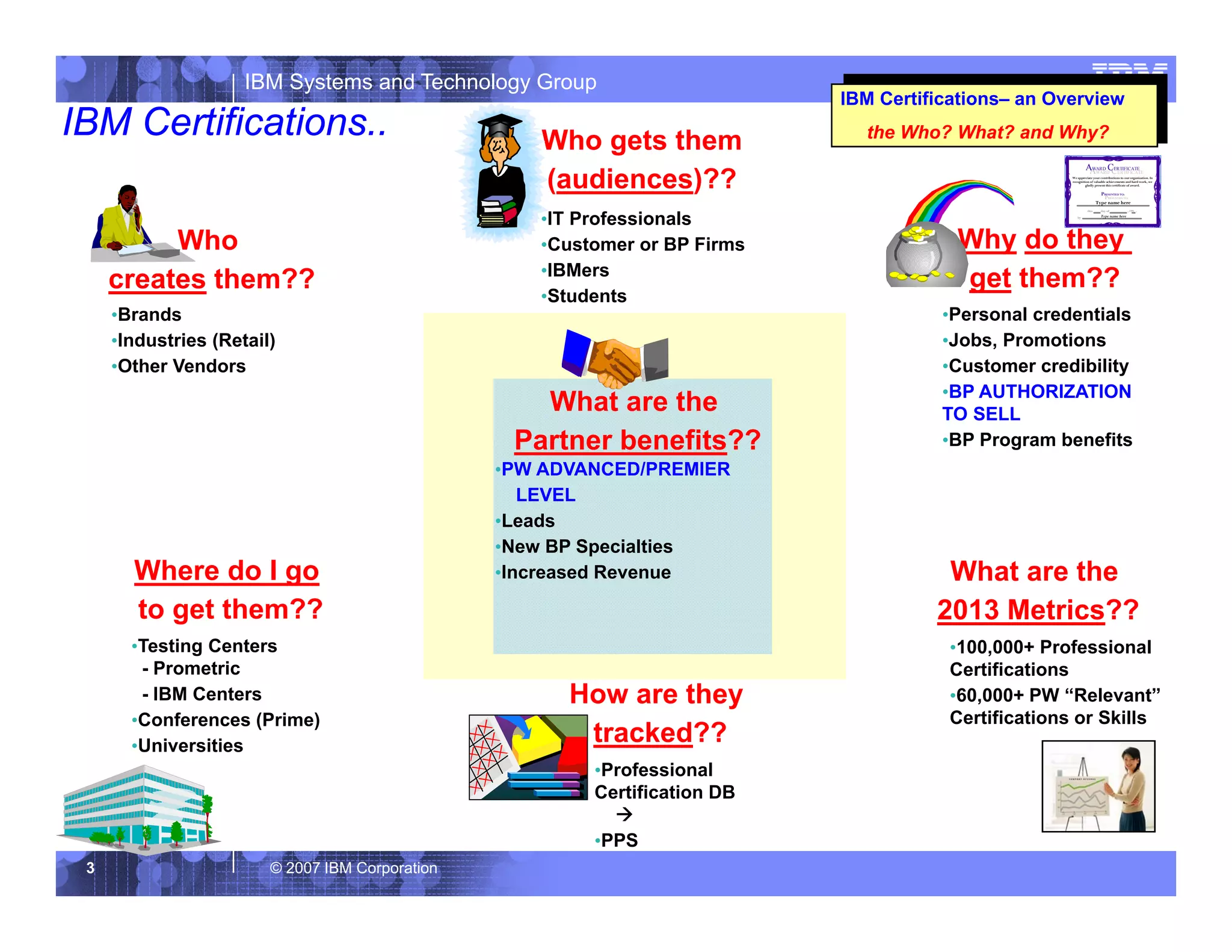 IBM Professional Certification Overview | PPT