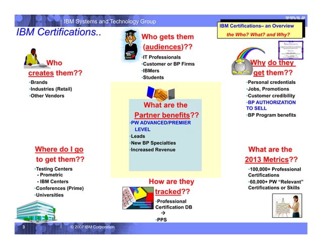 IBM Professional Certification Overview | PPT